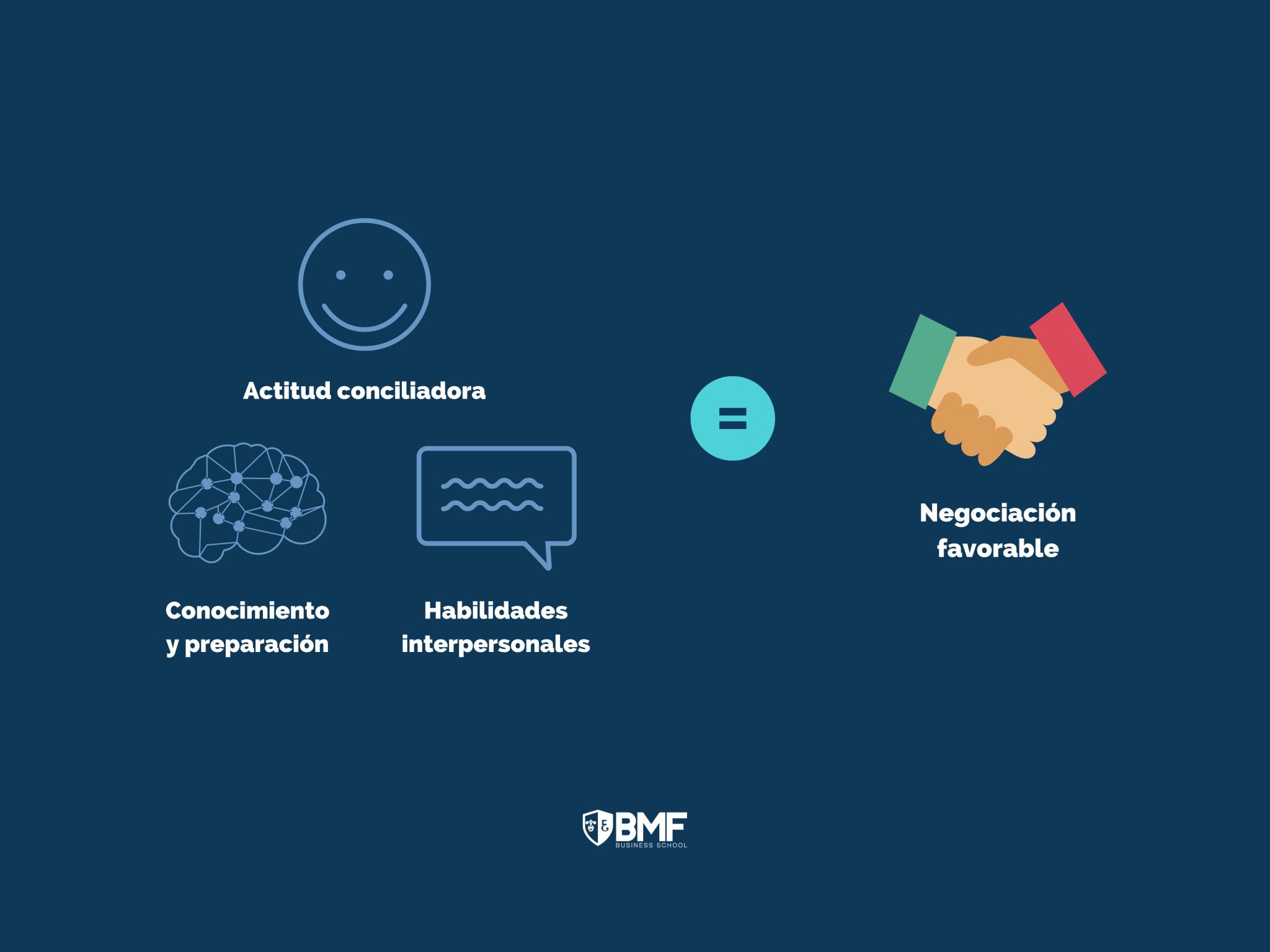 Consejos útiles para lograr una negociación exitosa - bmfschool.com
