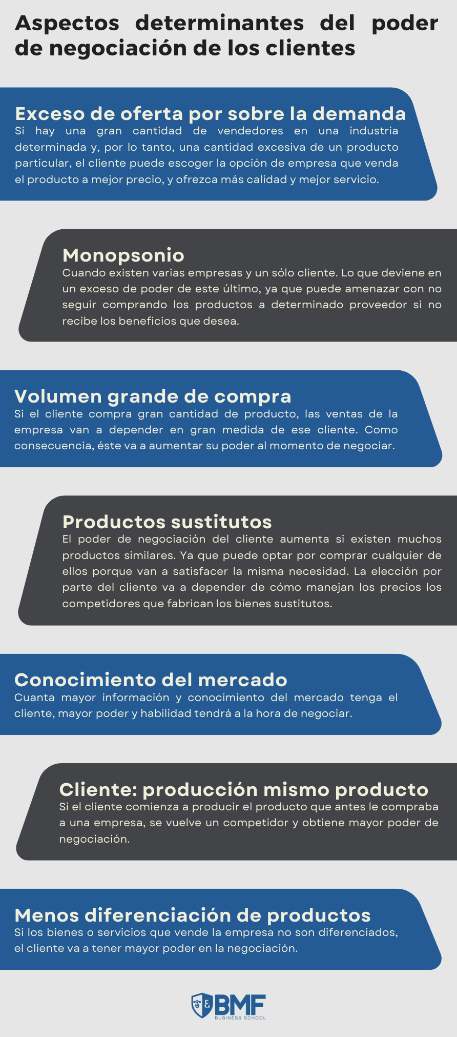 El poder de negociación de los clientes - bmfschool.com