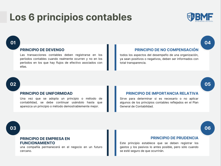 Principios contables: todo lo que debes saber - bmfschool.com