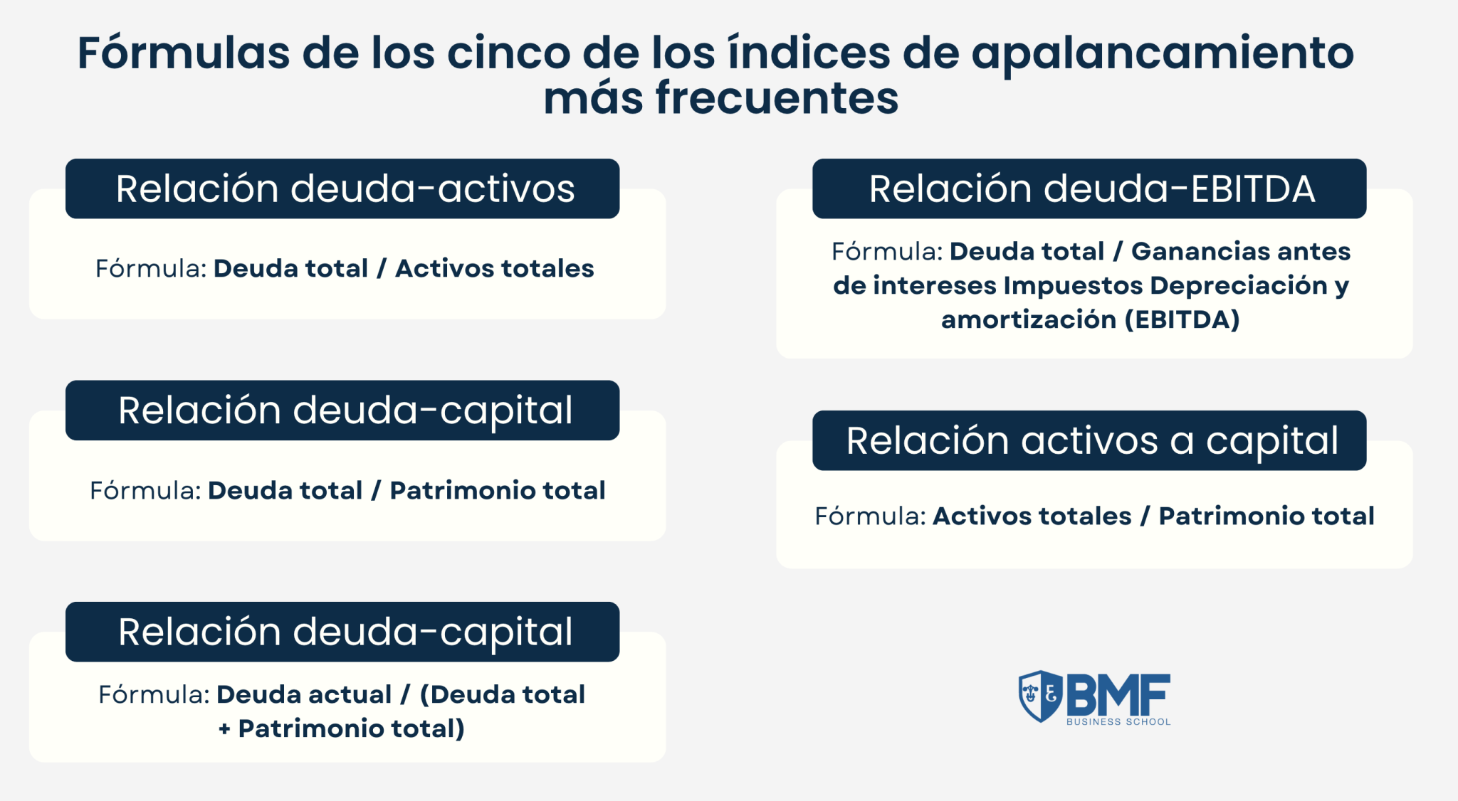 ¿Qué es la Ratio de apalancamiento? - bmfschool.com