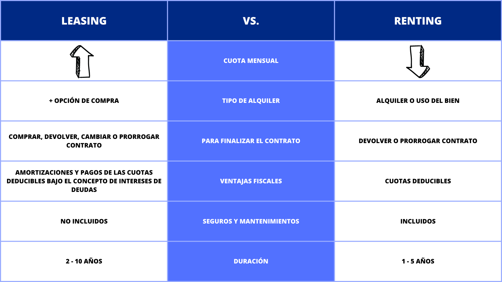 Diferencias entre leasing y renting - bmfschool.com