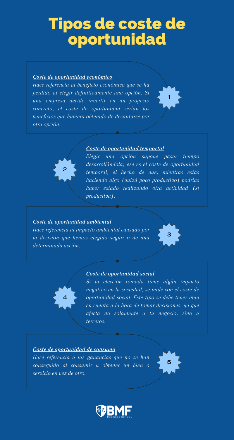 ¿Qué es el coste de oportunidad y cómo se puede calcular? - bmfschool.com