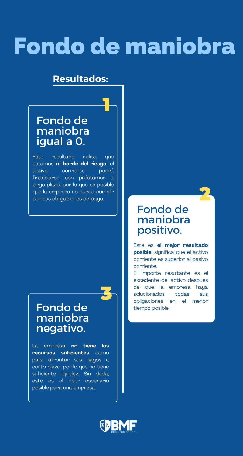 ¿Qué es el fondo de maniobra y cómo puedo calcularlo? - bmfschool.com